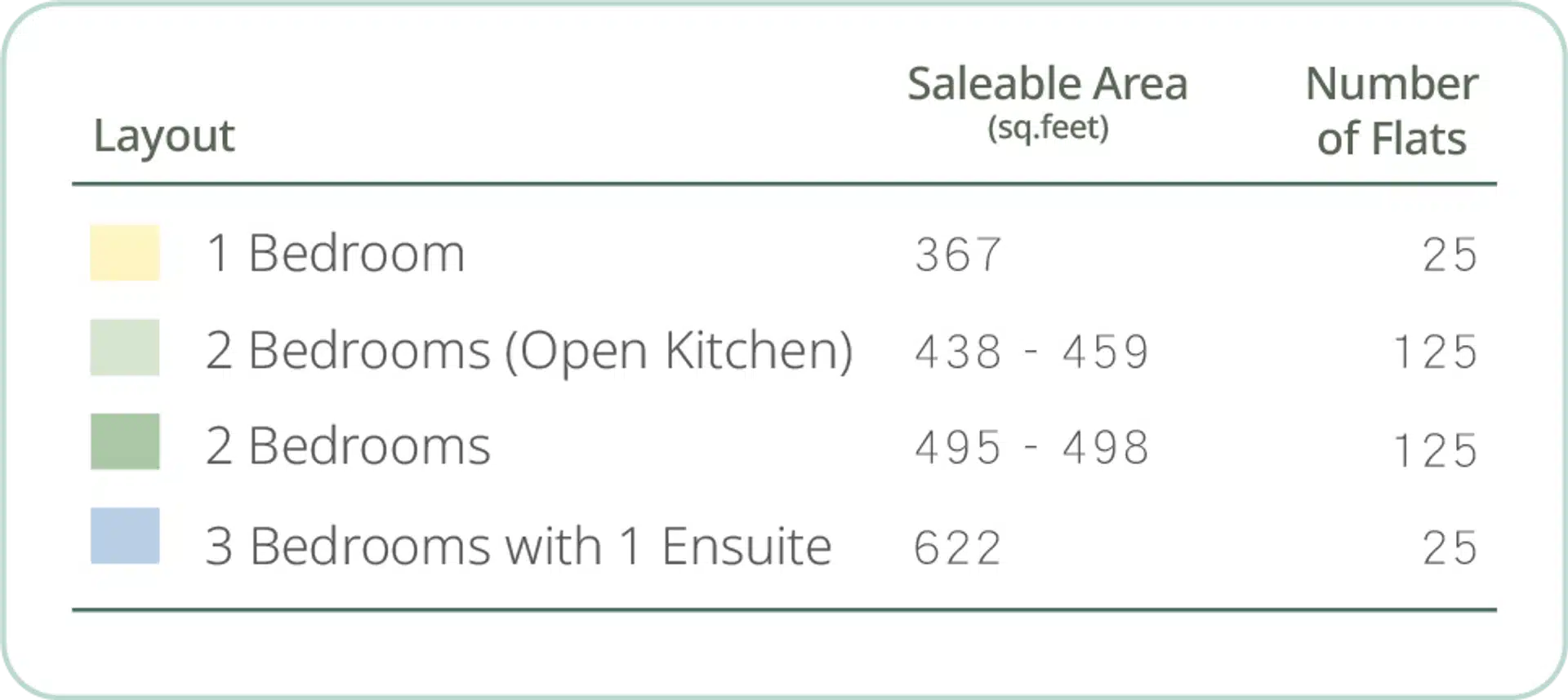 Floorplan | 樂翹軒 I EMINENCE TERRACE I